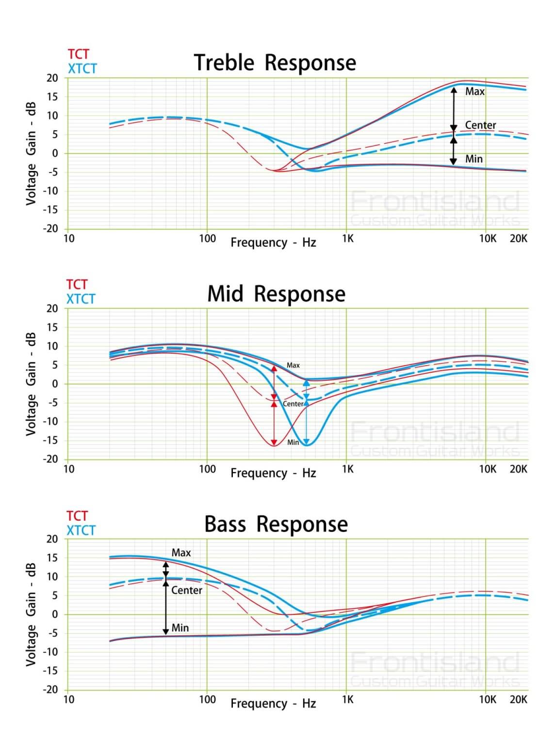 バルトリーニのプリアンプ まとめ | Frontisland CustomGuitarWorks